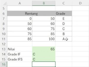 Fungsi IF vs IFS di Excel | Kursus Excel Online & Offline